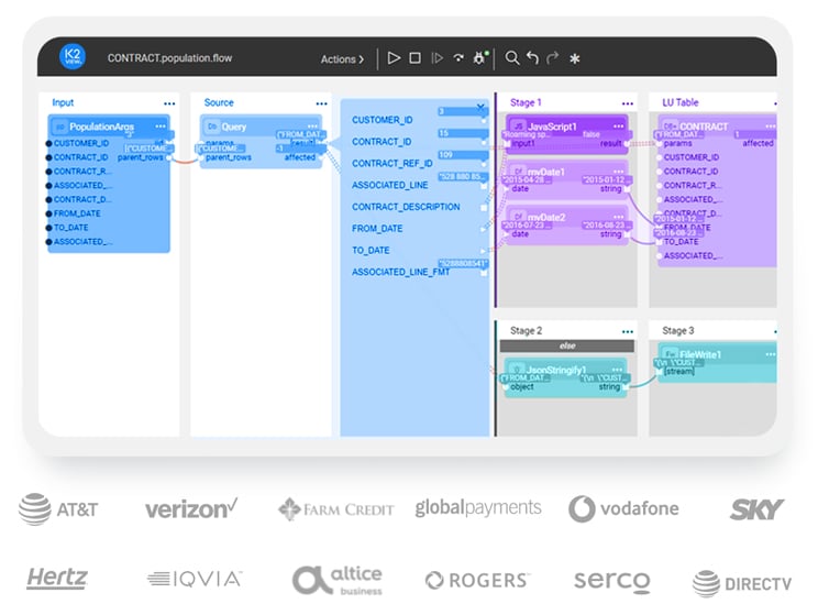 Delivering Data Products in a Data Fabric & Data Mesh | K2View